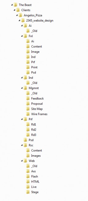 How to Organize Your Graphic Design Files