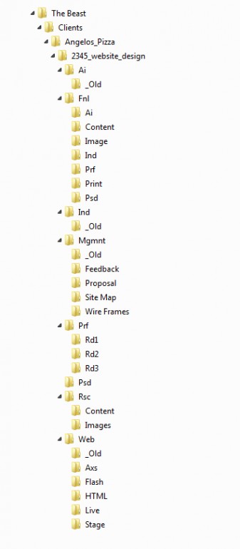 How to Organize Your Graphic Design Files