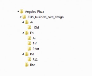 How to Organize Your Graphic Design Files